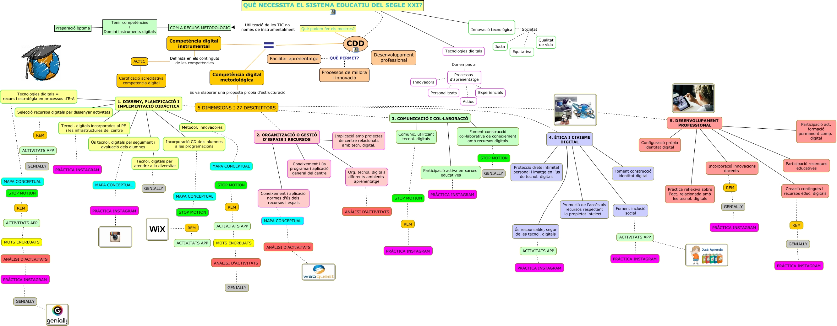 COMPETÈNCIA DIGITAL DOCENT